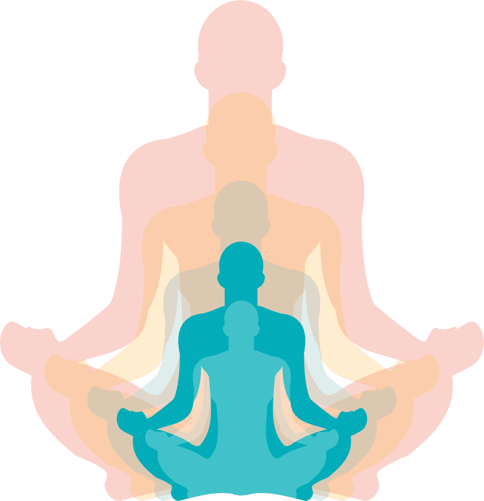 Concept of 5 Kosh - Touchless Therapy